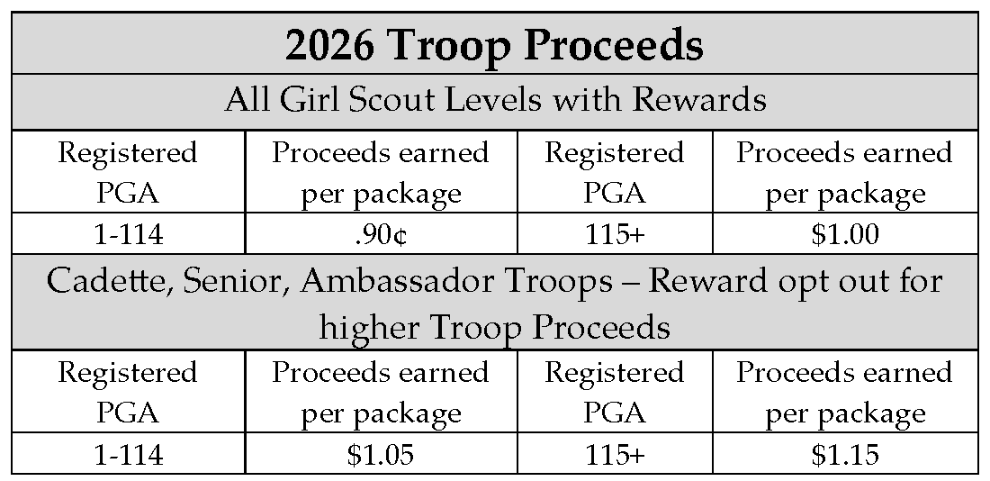 Cookie Program Resources | Girl Scouts of Northern New Jersey