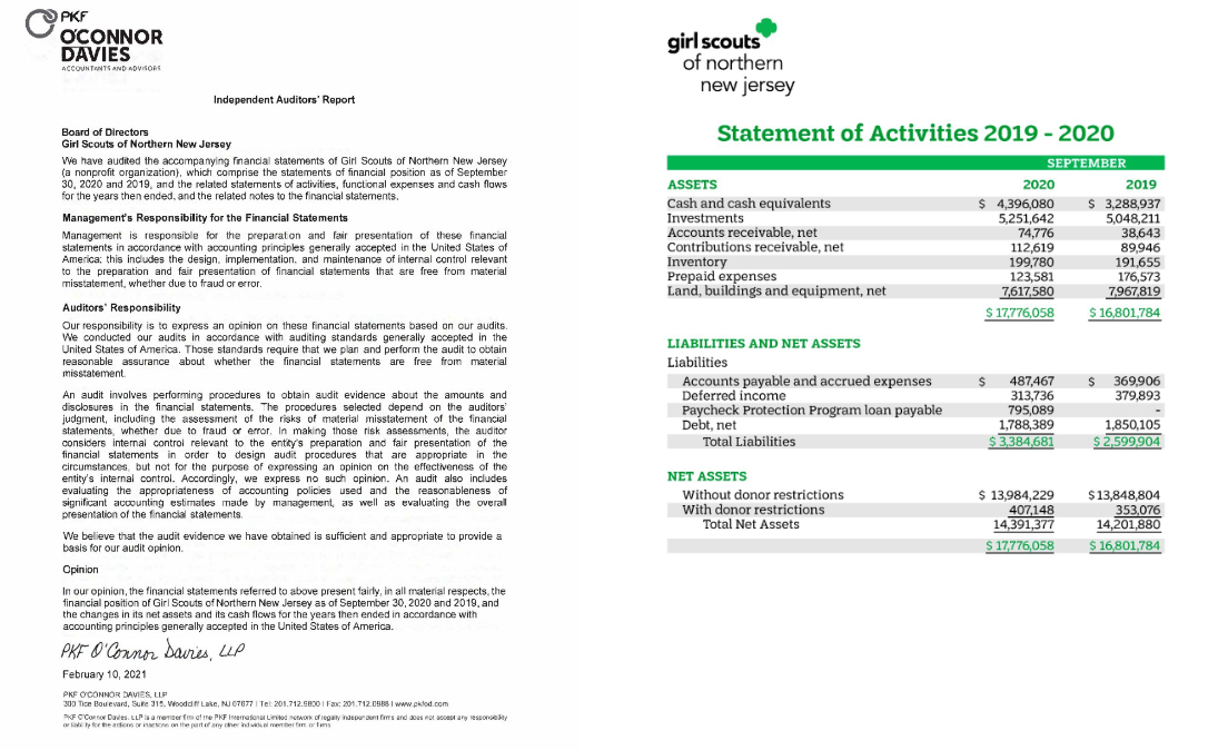 Statement of Activities